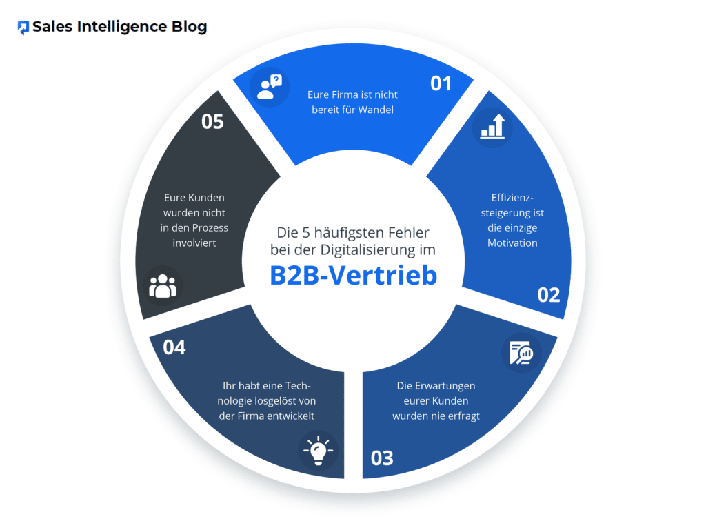 B2B-Vertrieb: Besonderheiten & Erfolgsgeheimnisse (+ Checkliste)