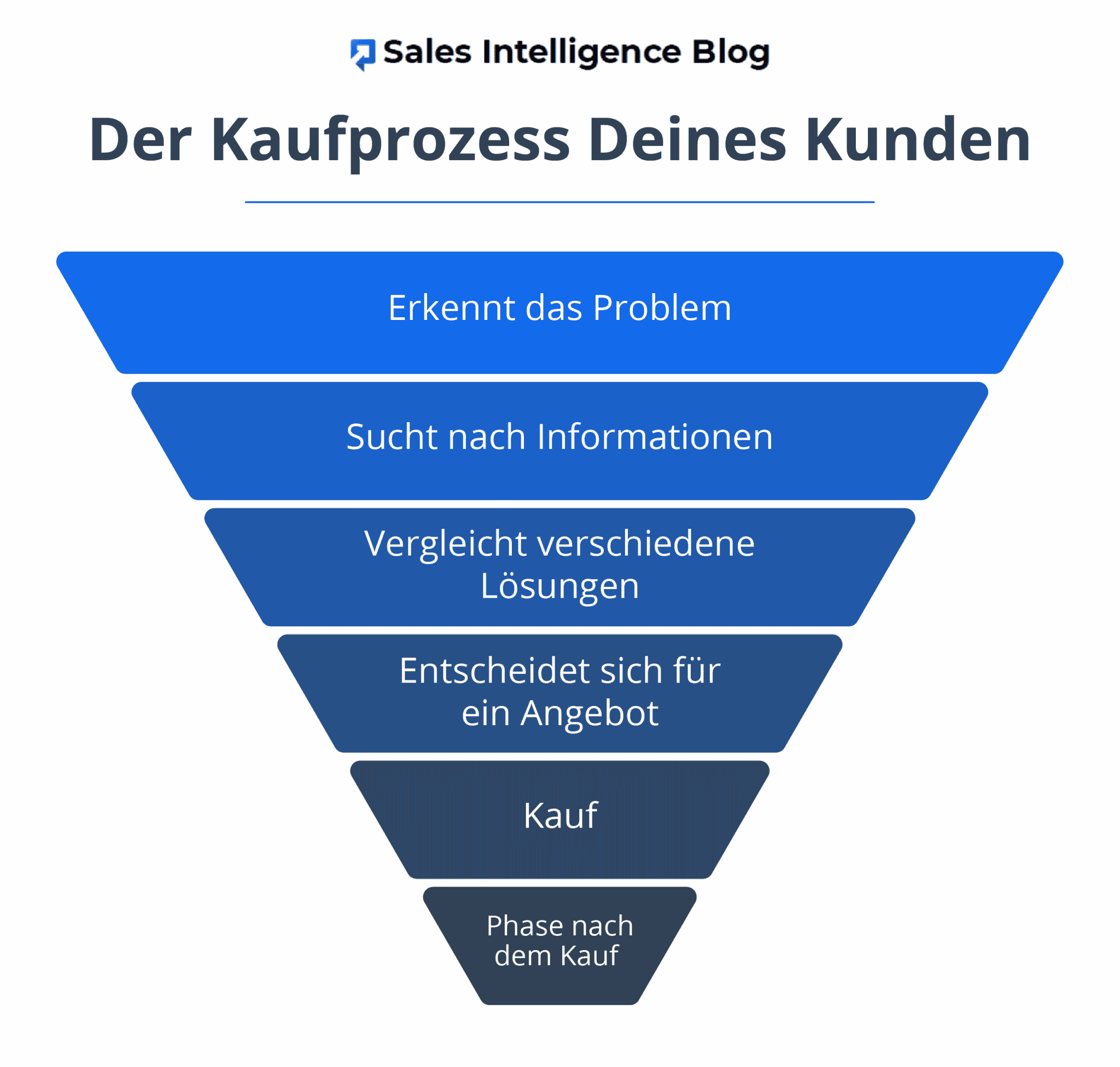 B2B-Vertrieb: Besonderheiten & Erfolgsgeheimnisse (+ Checkliste)