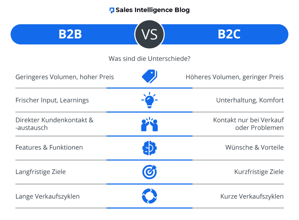 B2B-Vertrieb: Besonderheiten & Erfolgsgeheimnisse (+ Checkliste)