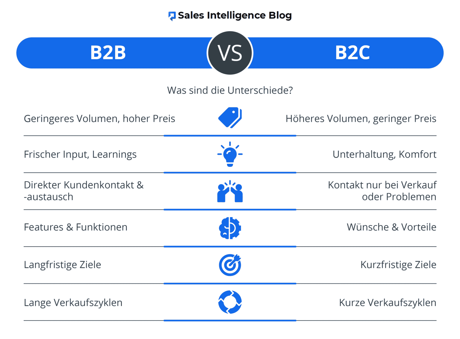 B2B-Vertrieb: Besonderheiten & Erfolgsgeheimnisse (+ Checkliste)