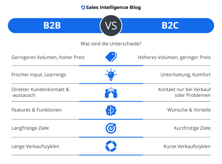 B2B-Vertrieb: Besonderheiten & Erfolgsgeheimnisse (+ Checkliste)
