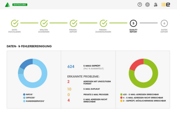DATACARE: Datenqualität automatisiert verbessern