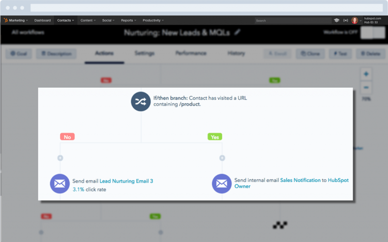 Innovative KI-Software für Vertrieb und Marketing | Echobot